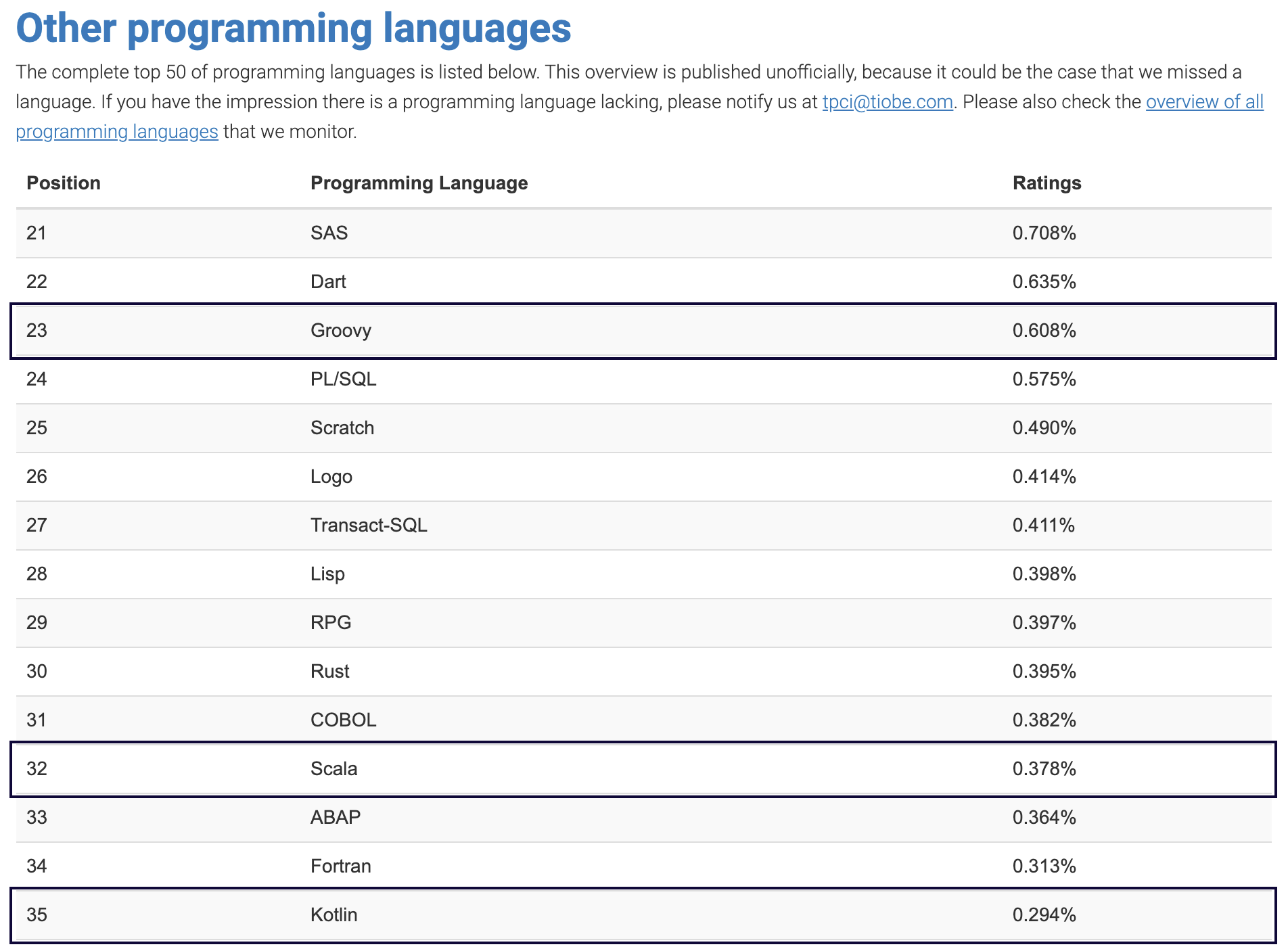 Kotlin - Quack || !Quack